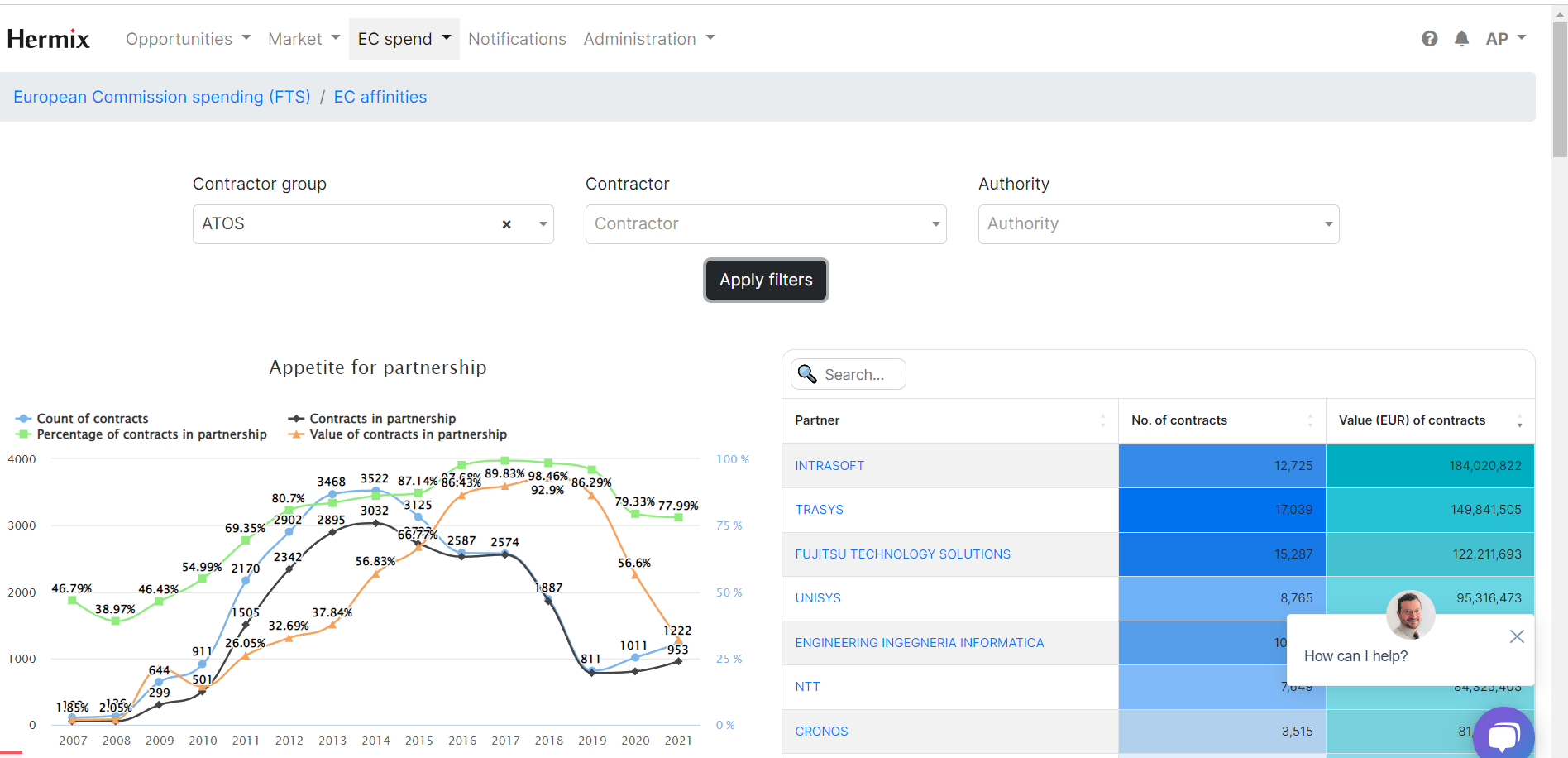 New in Hermix - Hermix